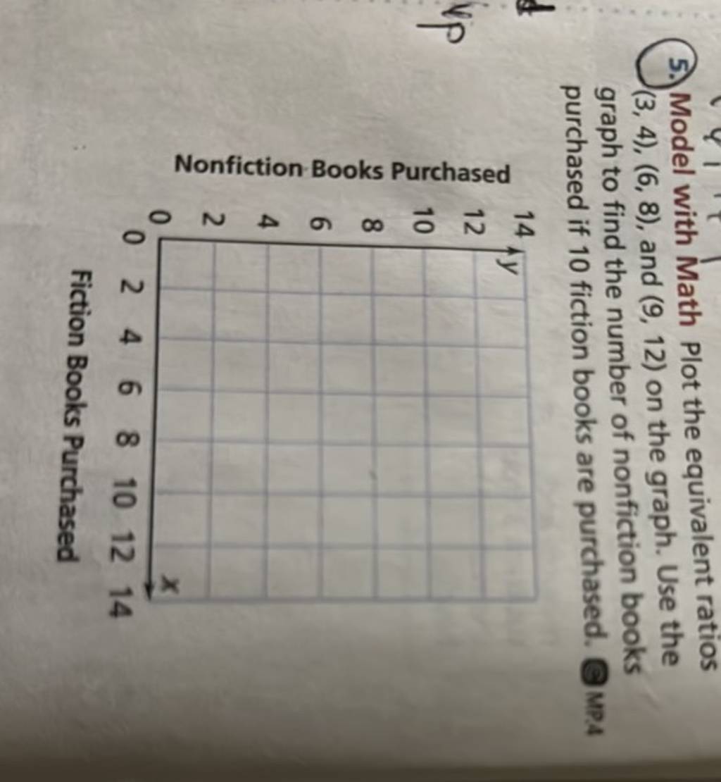 5. Model with Math Plot the equivalent ratios (3,4),(6,8), and (9,12) on