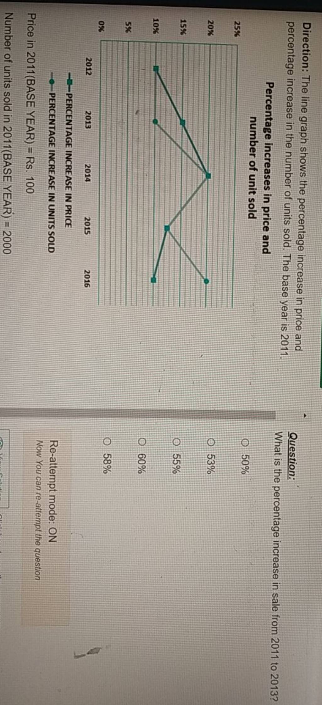 Direction: The line graph shows the percentage increase in price and perc..