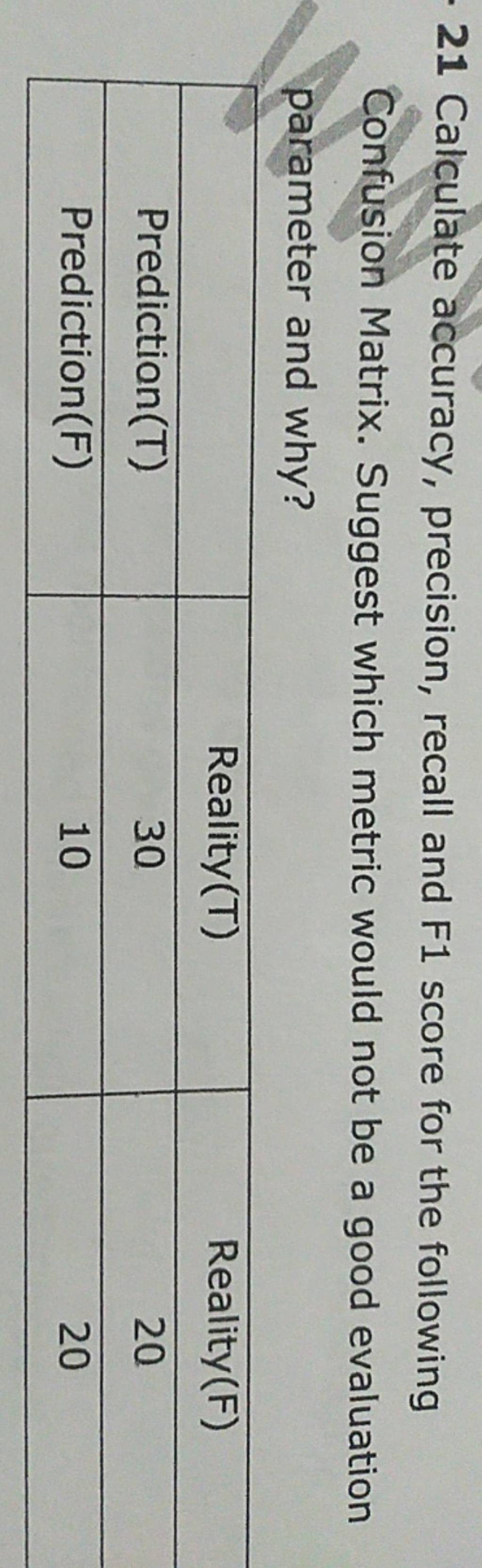 21 Calculate Accuracy Precision Recall And F1 Score For The Following C 