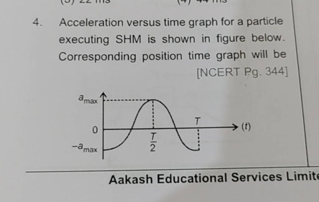 4. Acceleration versus time graph for a particle executing SHM is shown i.. 4. Acceleration versus time graph for a particle executing SHM is shown i..