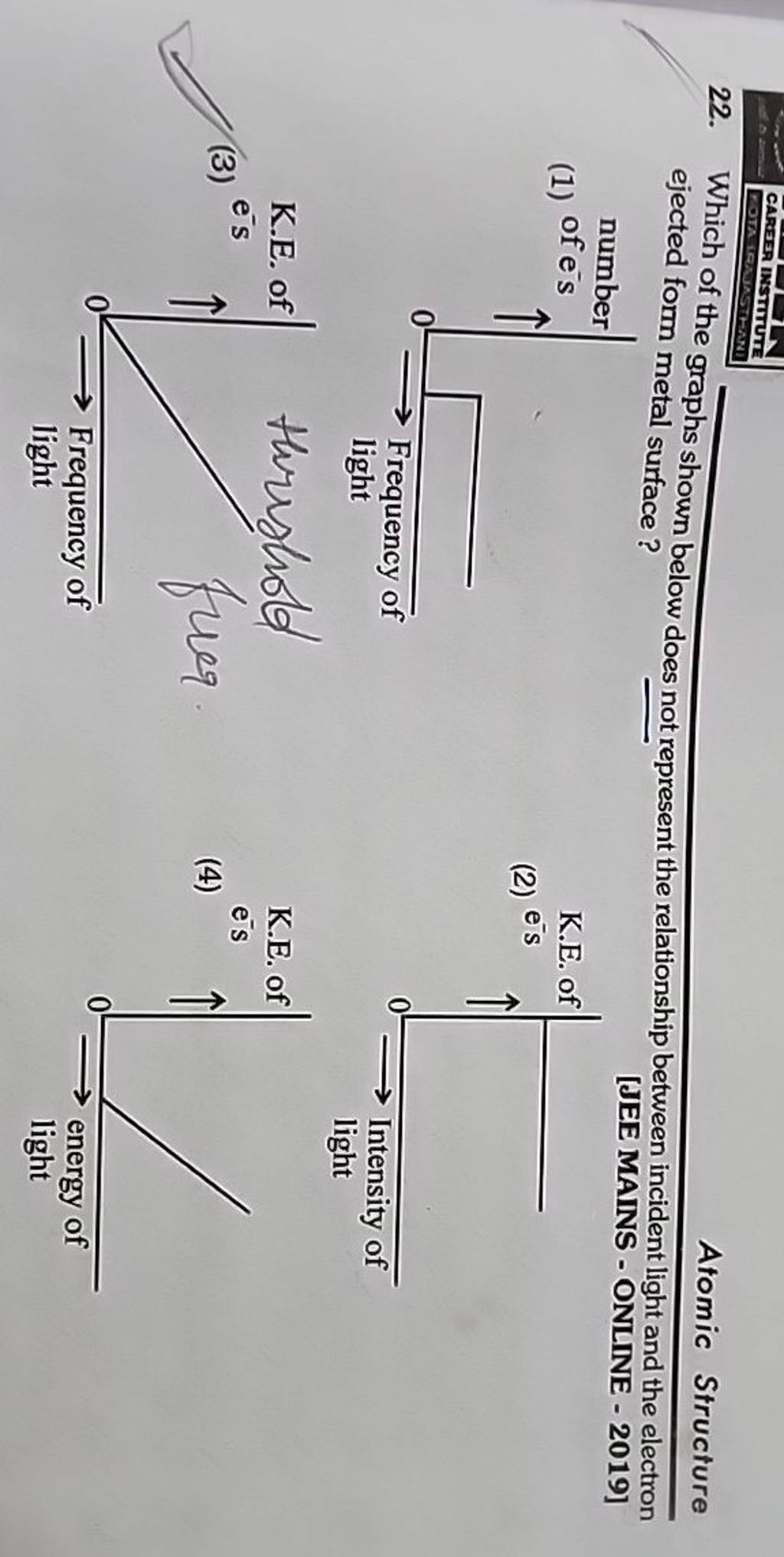 22. Which of the graphs shown below does not represent the relationship b..