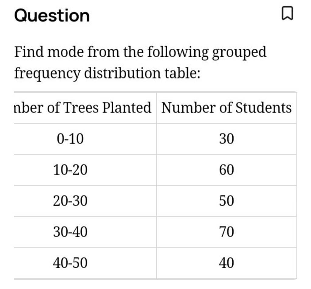 Question Find mode from the following grouped frequency distribution tabl..
