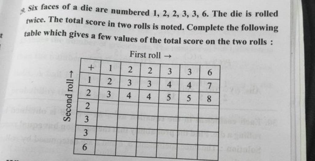 2. Six faces of a die are numbered 1,2,2,3,3,6. The die is rolled twice.