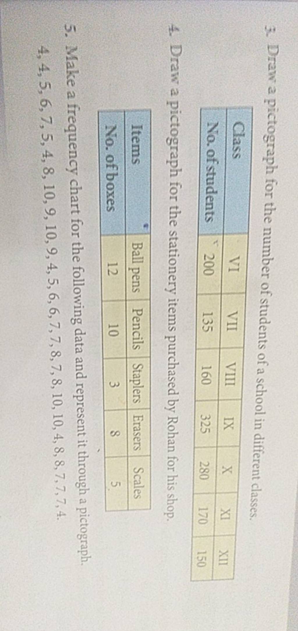 3. Draw a pictograph for the number of students of a school in different