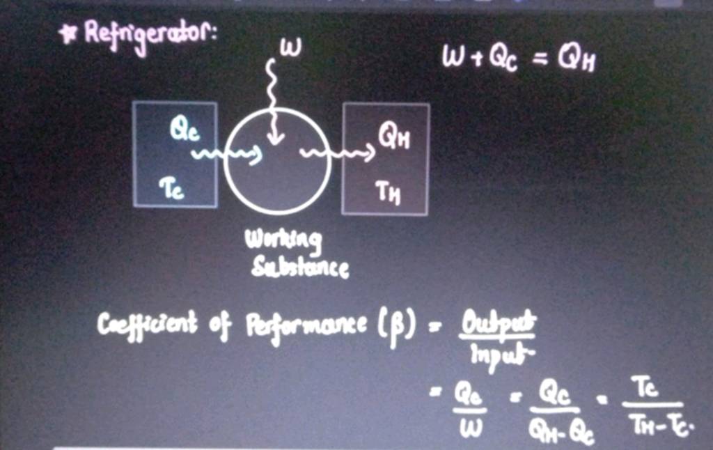 *Refrigerator: Qe Te Working Substance વખ Ти W+Qc = QH Coefficient of Per..