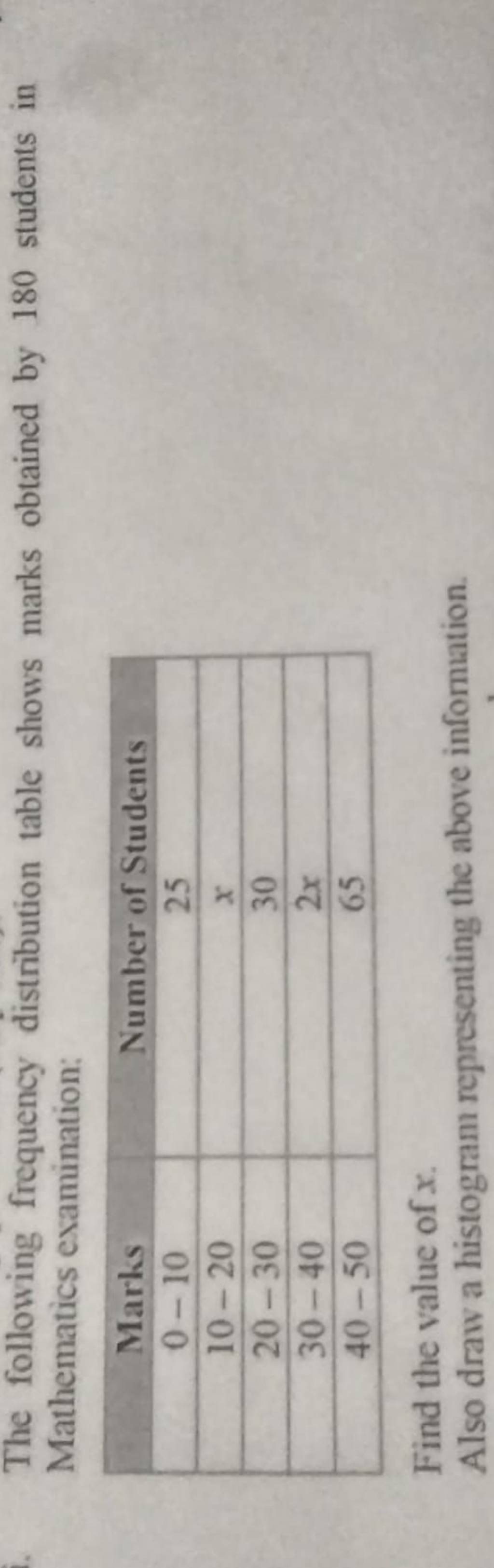 The following frequency distribution table shows marks obtained by 180 st..