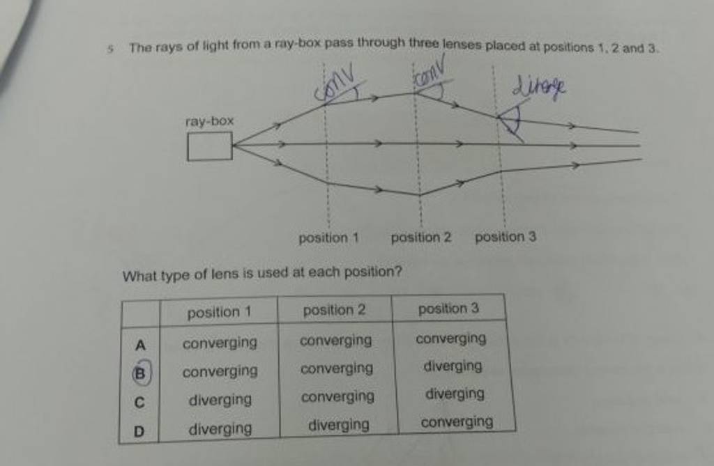 5. The rays of light from a ray-box pass through three lenses placed at p..
