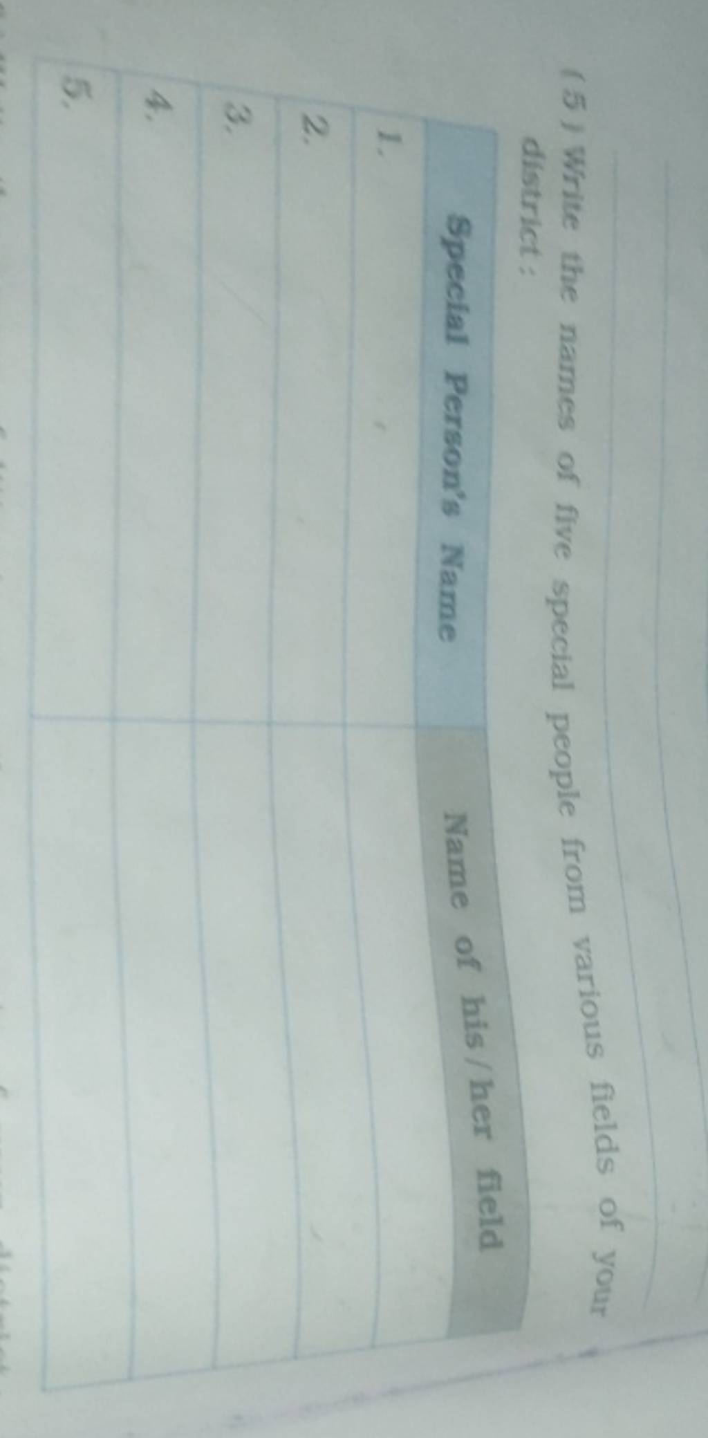 5 Write The Names Of Five Special People From Various Fields Of Your Di 5 Write The Names Of Five Special People From Various Fields Of Your Di