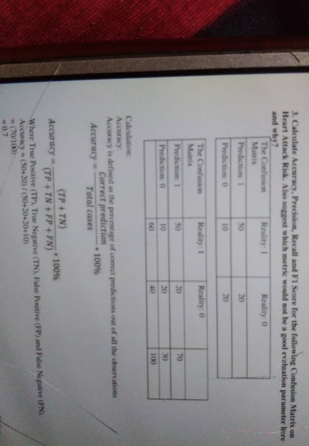 3. Calculate Accuracy, Precision, Recall and F1 Score for the following C..