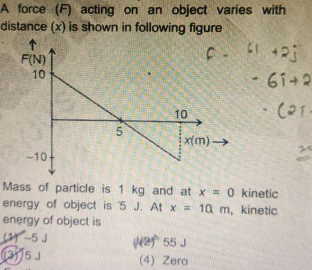 A Force F Acting On An Object Varies With Distance X Is Shown In Fo