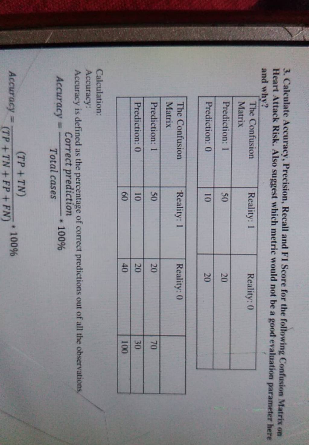 3. Calculate Accuracy, Precision, Recall and F1 Score for the following C..