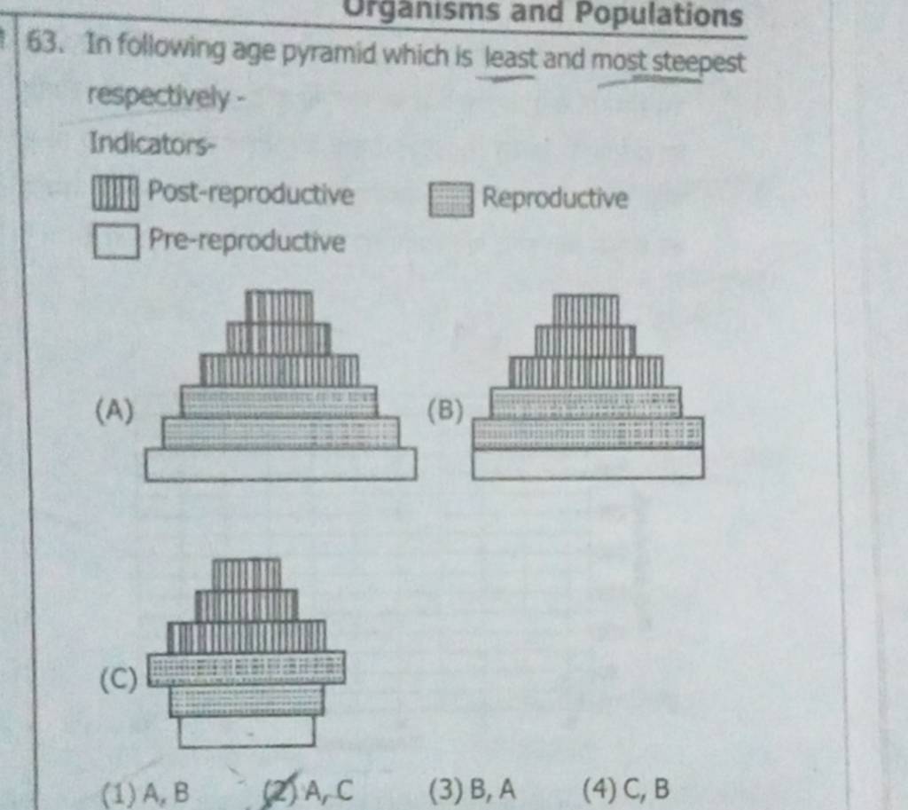 63. In following age pyramid which is least and most steepest respectivel..