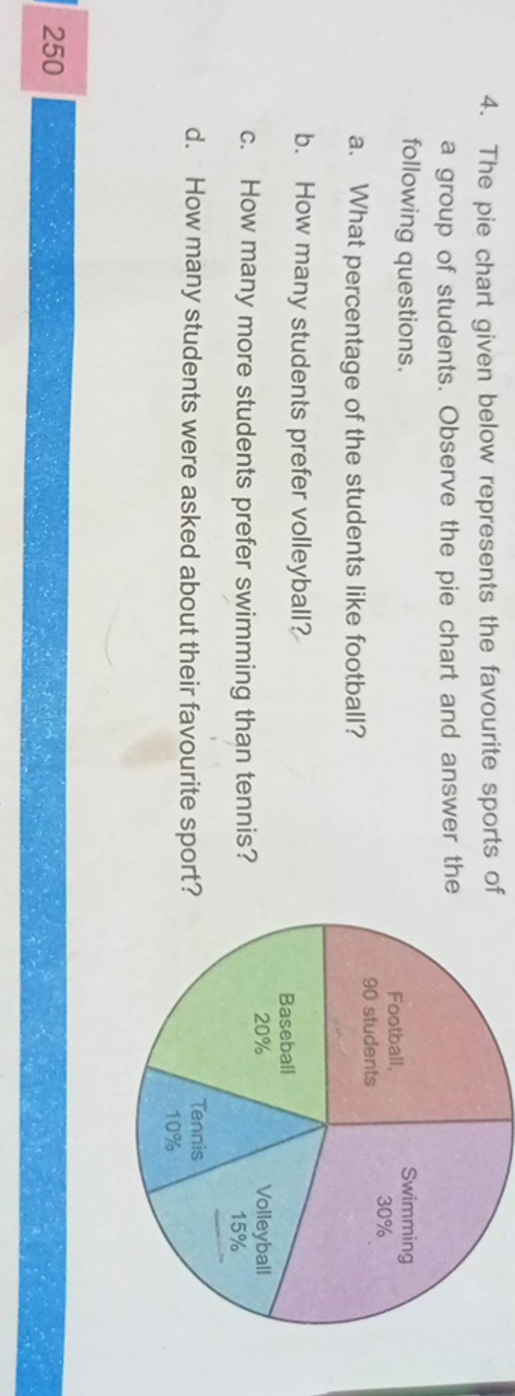 4. The pie chart given below represents the favourite sports of a group o..