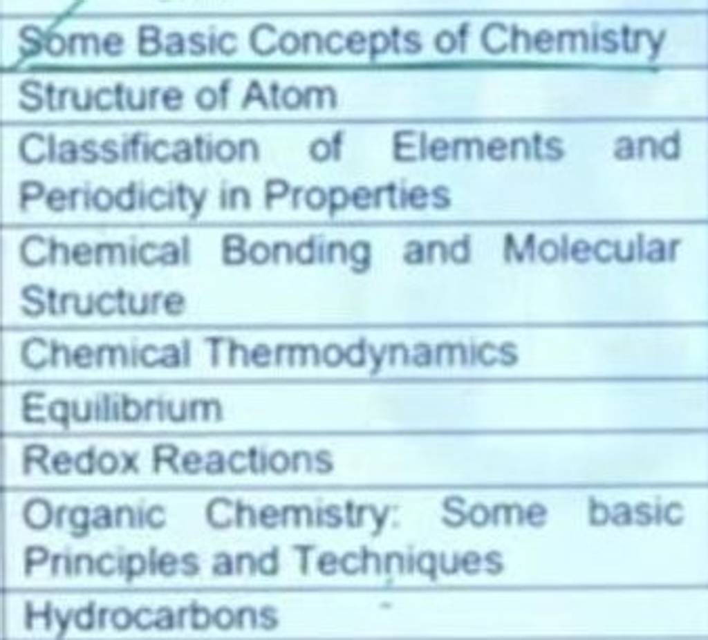 Some Basic Concepts of Chemistry Structure of Atom Classification of Elem..