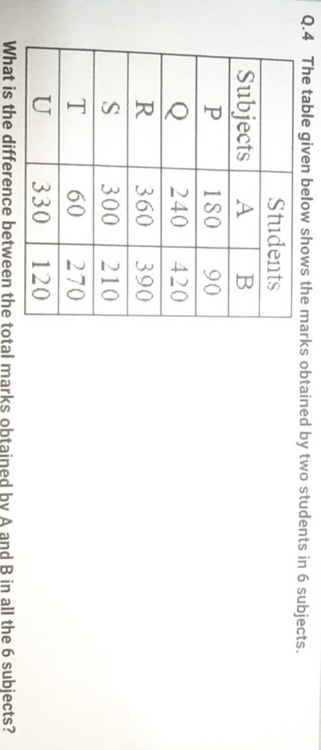 Q.4 The table given below shows the marks obtained by two students in 6 s..