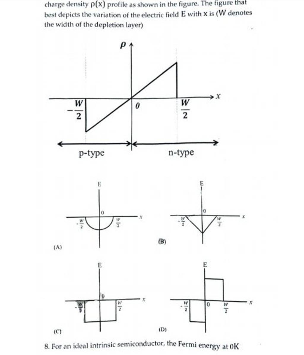 charge density ρ(x) profile as shown in the figure. The figure that best