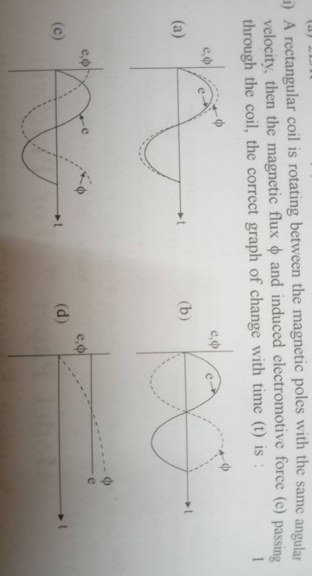 A rectangular coil is rotating between the magnetic poles with the same