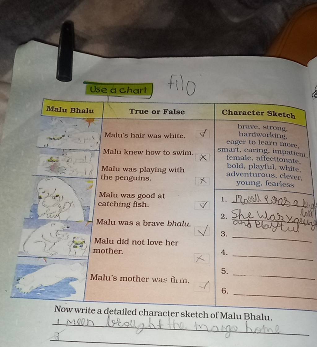 Use a chart fil 0 Now write a detailed character sketch of Malu Bhalu. a1..
