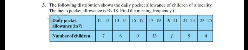 3. The following distribution shows the daily pocket allowance of childre..