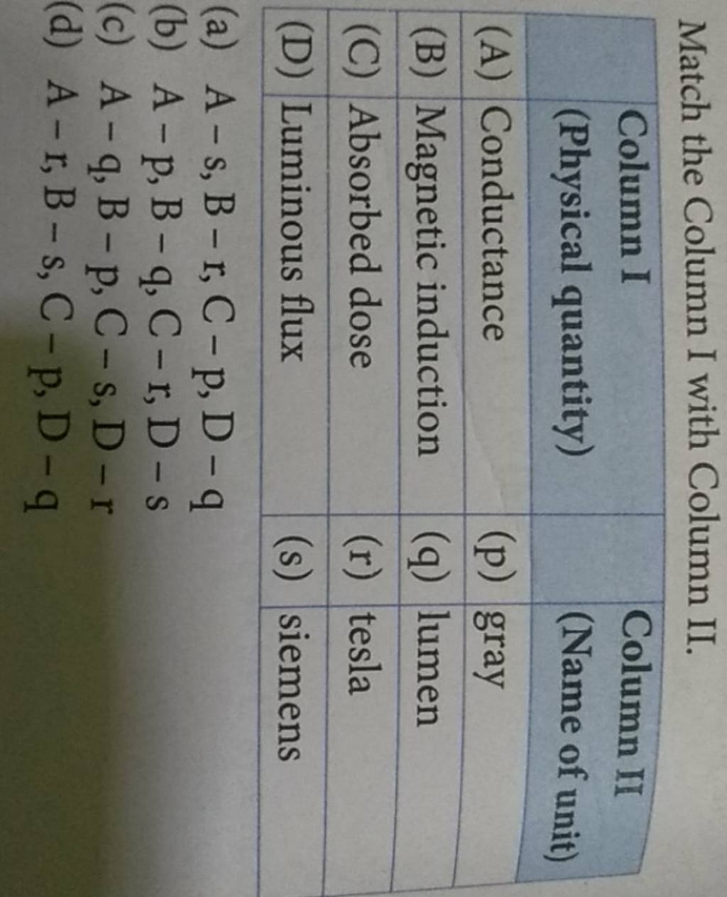 Match the Column I with Column II. Column I (Physical quantity) Colum..