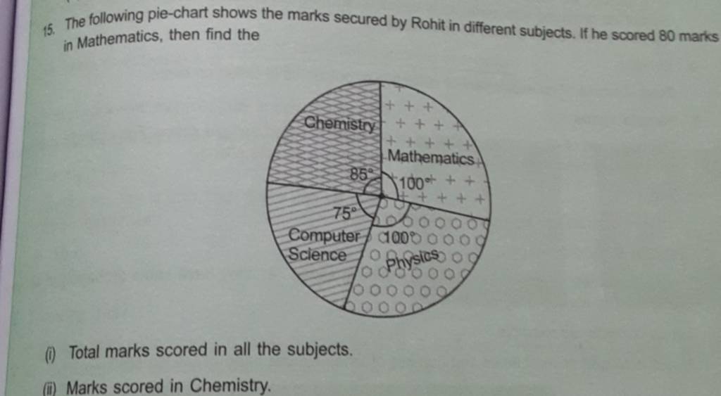 15. The following pie-chart shows the marks secured by Rohit in different..