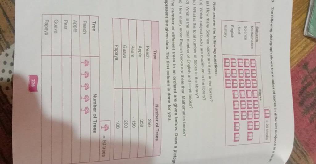 3. The following pictograph shows the number of books in different subjec..