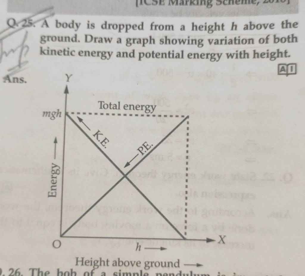 Q.25. A body is dropped from a height h above the ground. Draw a graph sh..