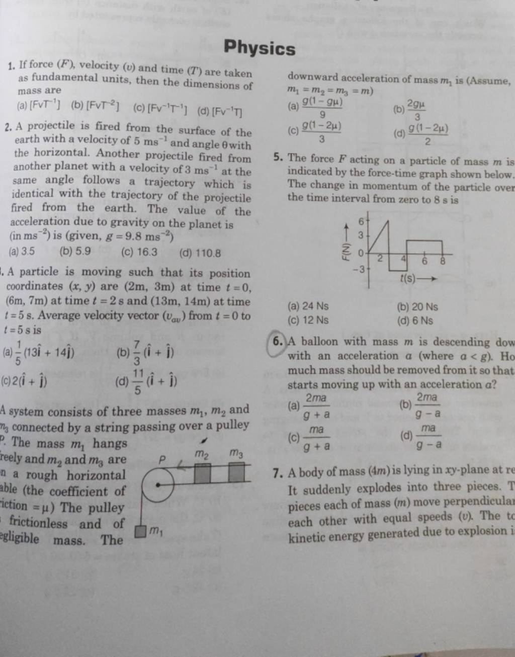 The Force F Acting On A Particle Of Mass M Is Indicated By The Force Time