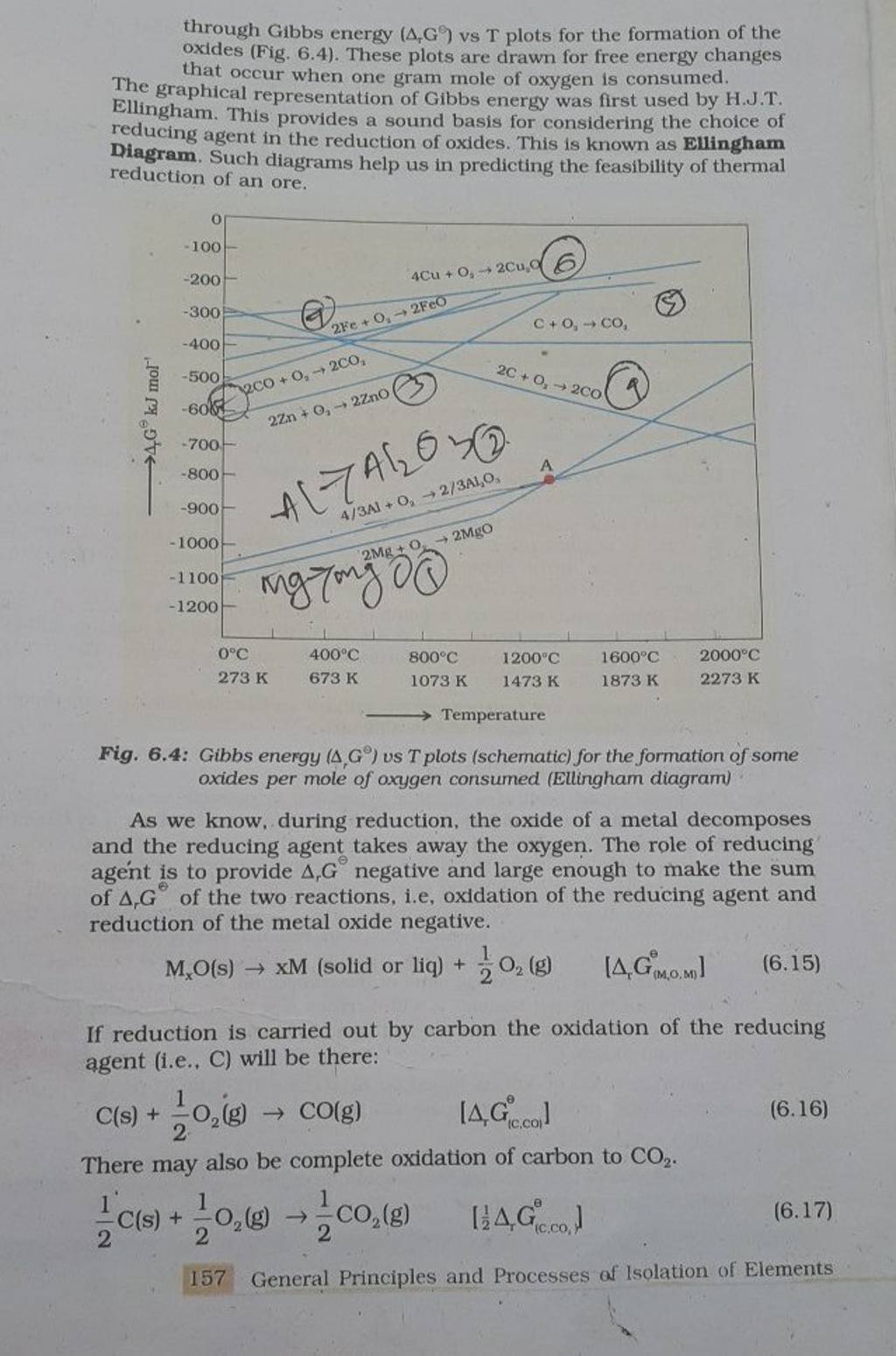 through Gibbs energy (Δr G9) vs T plots for the formation of the oxides
