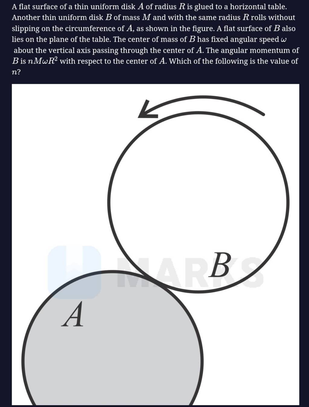 A flat surface of a thin uniform disk A of radius R is glued to a horizon..