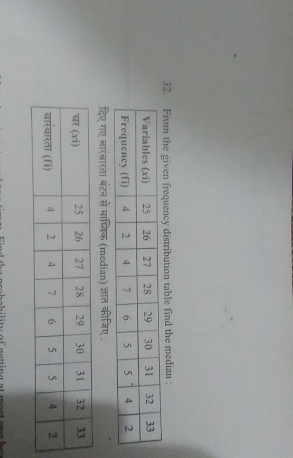 32. From the given frequency distribution table find the median : Variabl.. 32. From the given frequency distribution table find the median : Variabl..
