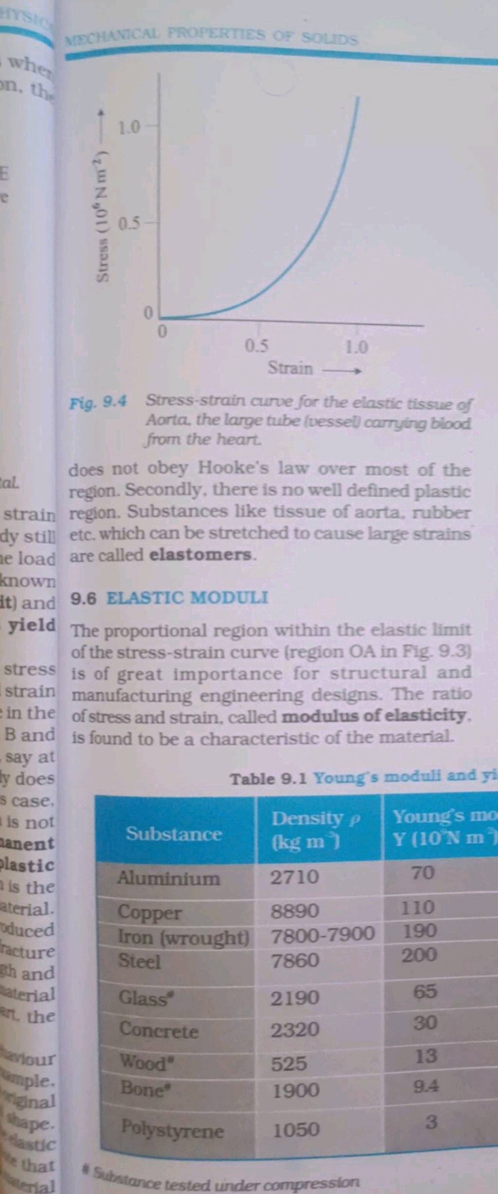 Fig. 9.4 Stress-strain curve for the elastic tissue of Aorta. the large t..