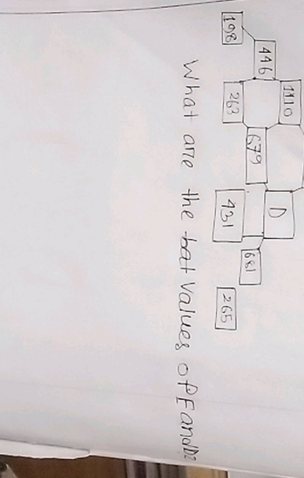 What are the bat values of F and D | Filo