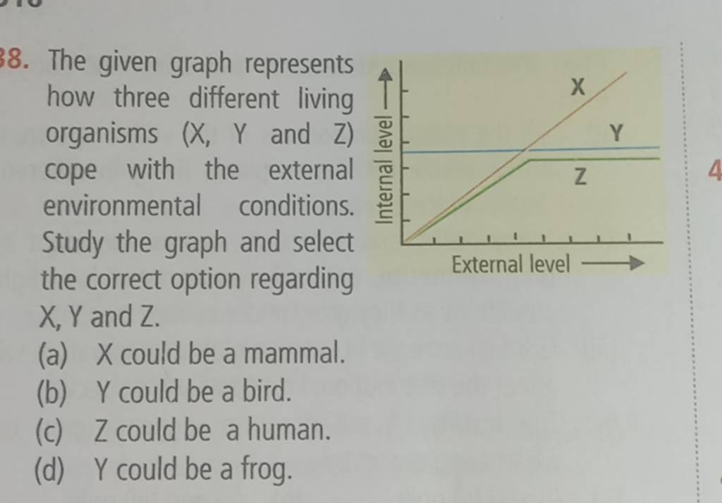 The given graph represents how three different living organisms ( X,Y and..