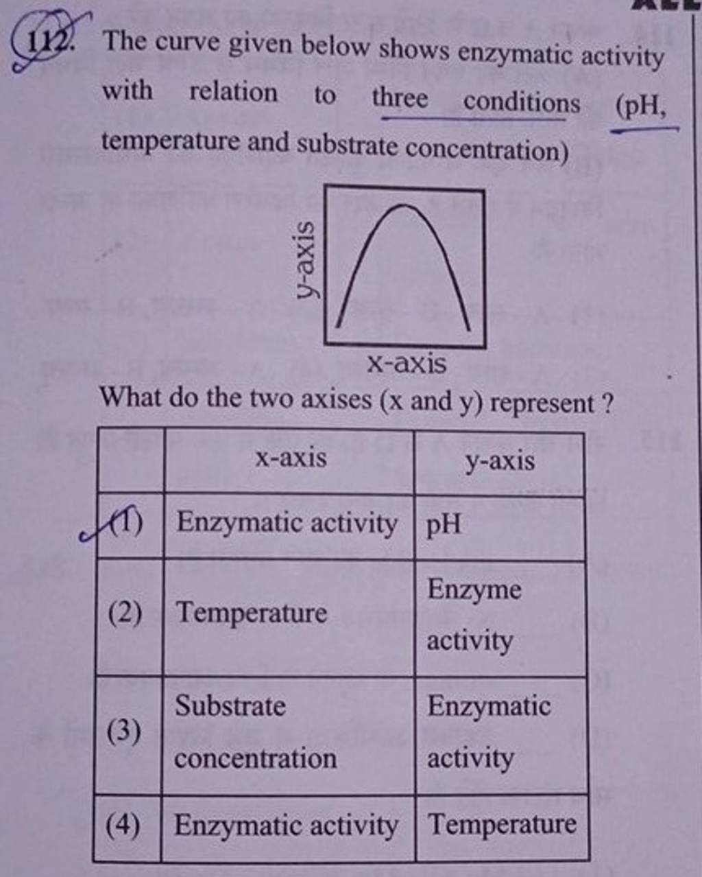 112. The curve given below shows enzymatic activity with relation to thre.. 112. The curve given below shows enzymatic activity with relation to thre..