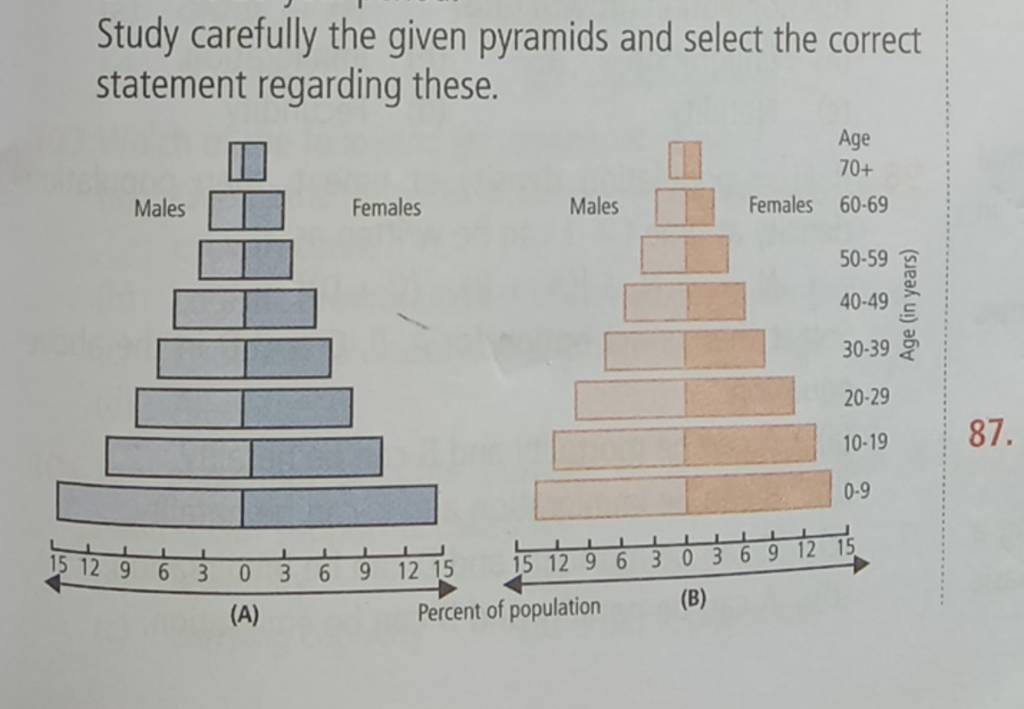 Study carefully the given pyramids and select the correct statement regar..
