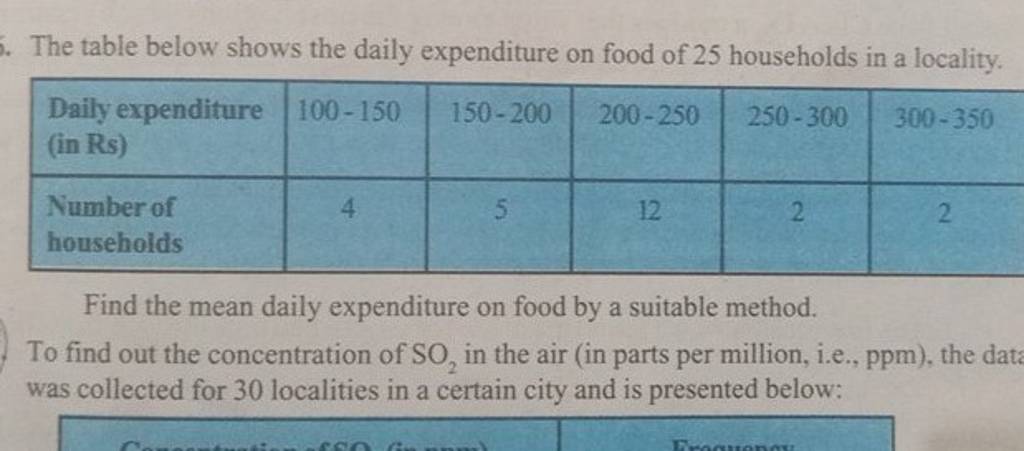 The table below shows the daily expenditure on food of 25 households in a..