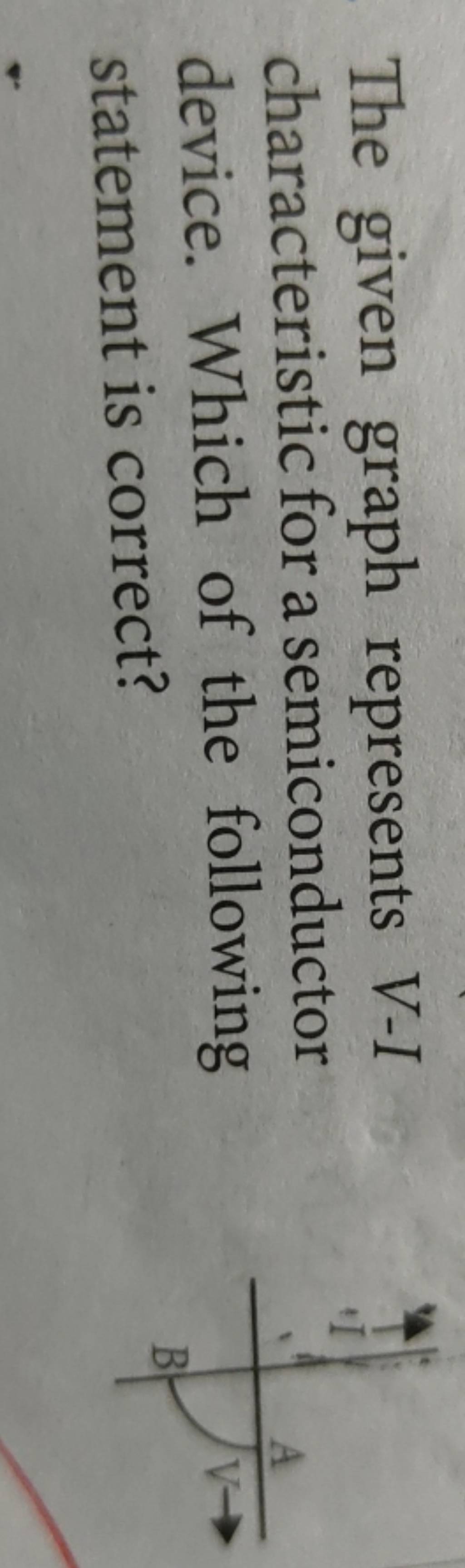 The given graph represents V−I characteristic for a semiconductor device...