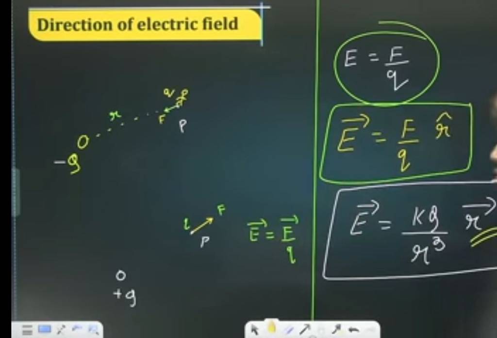 Direction of electric field −90×∫p E=qF )E=qF r^E=r3kq r | Filo