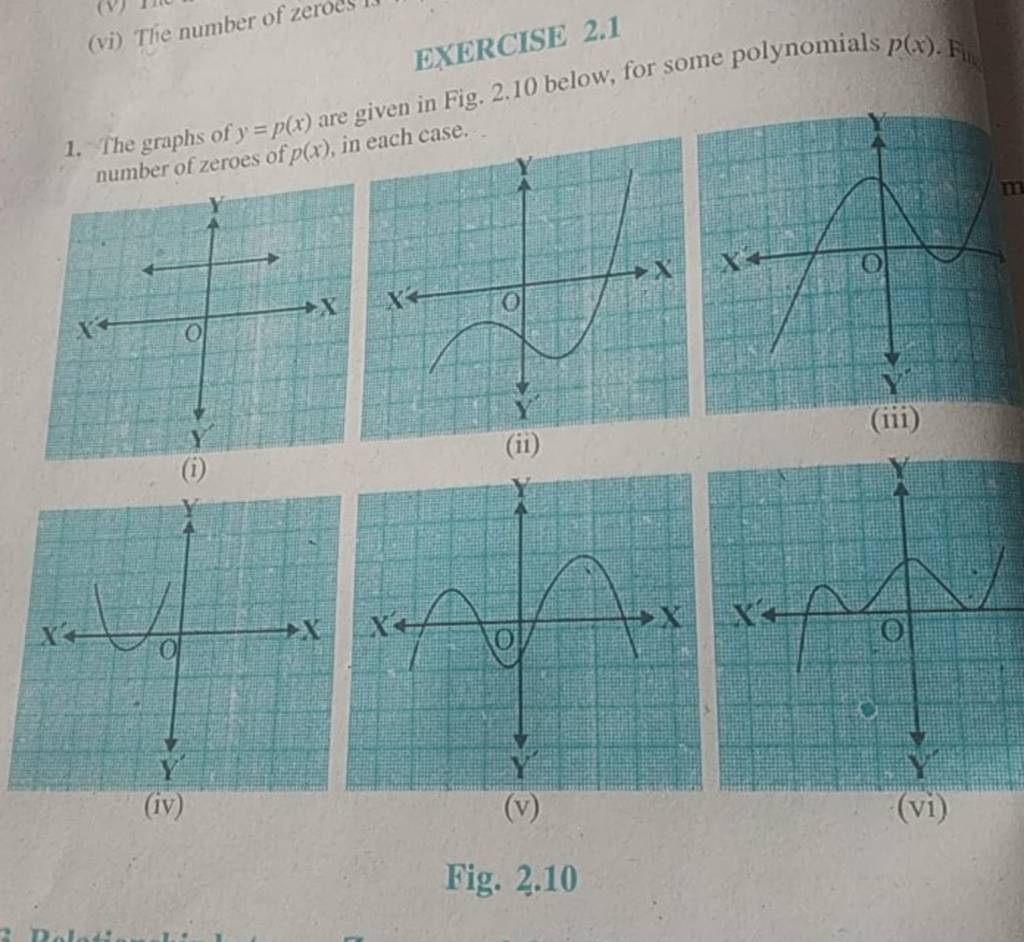 1. The graphs of y=p(x) are given in Fig. 2.10 below, for some polynomial..