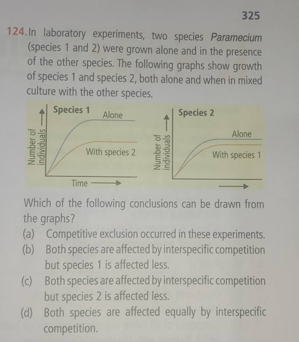 Competitive Exclusion Paramecium