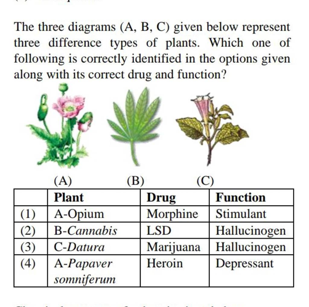 The three diagrams (A, B, C) given below represent three difference types..