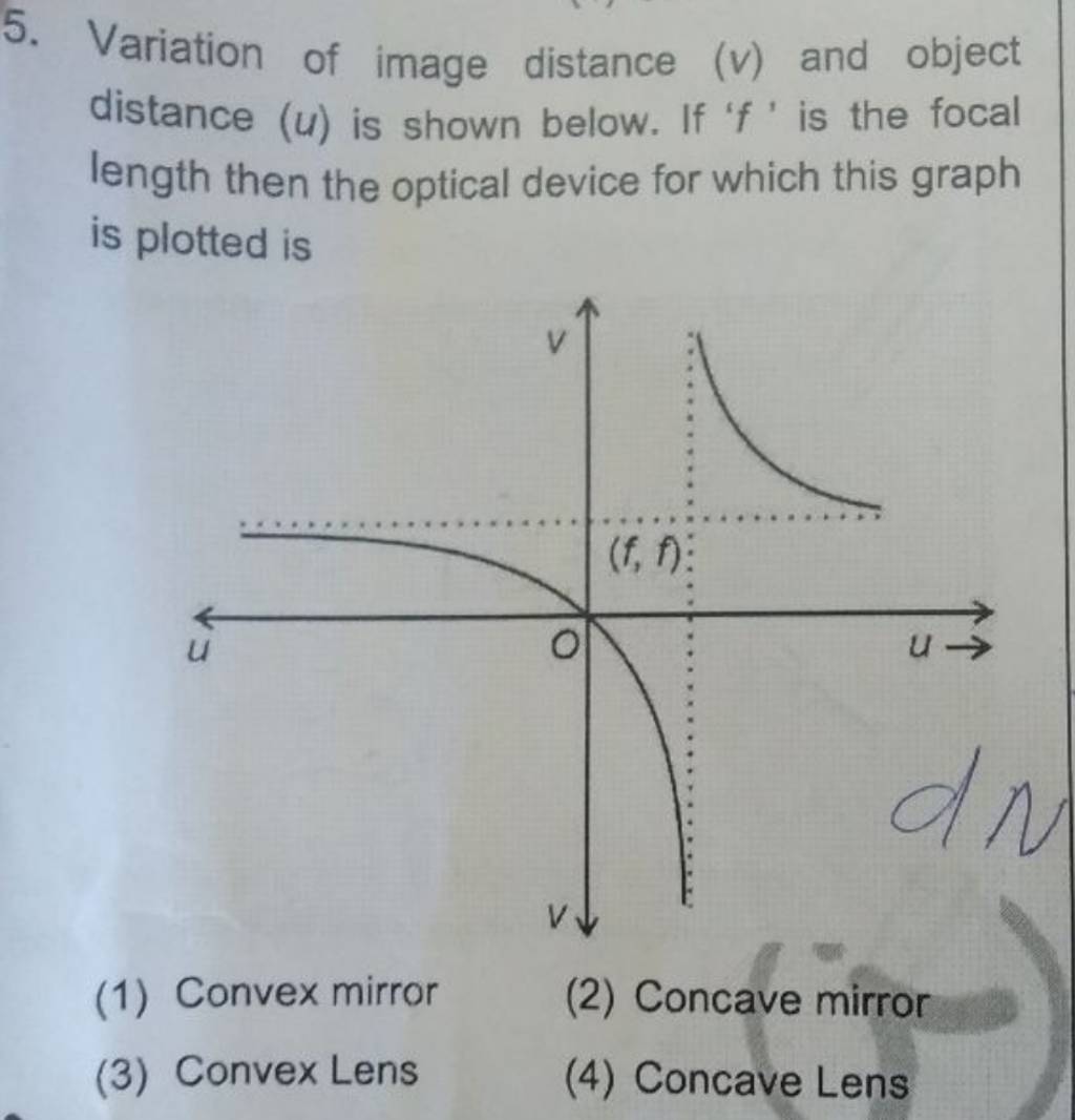 Variation of image distance (v) and object distance (u) is shown below. I..