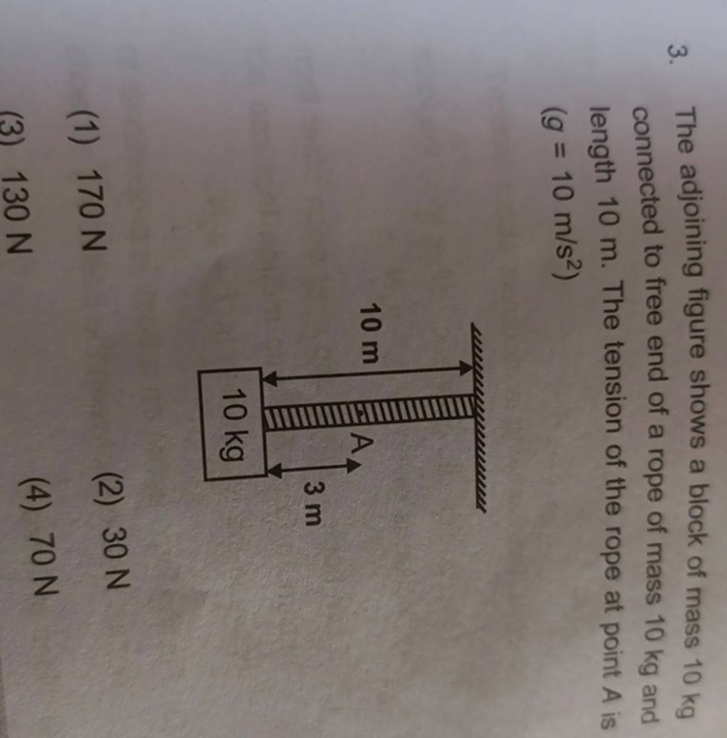 The adjoining figure shows a block of mass 10 kg connected to free end of..