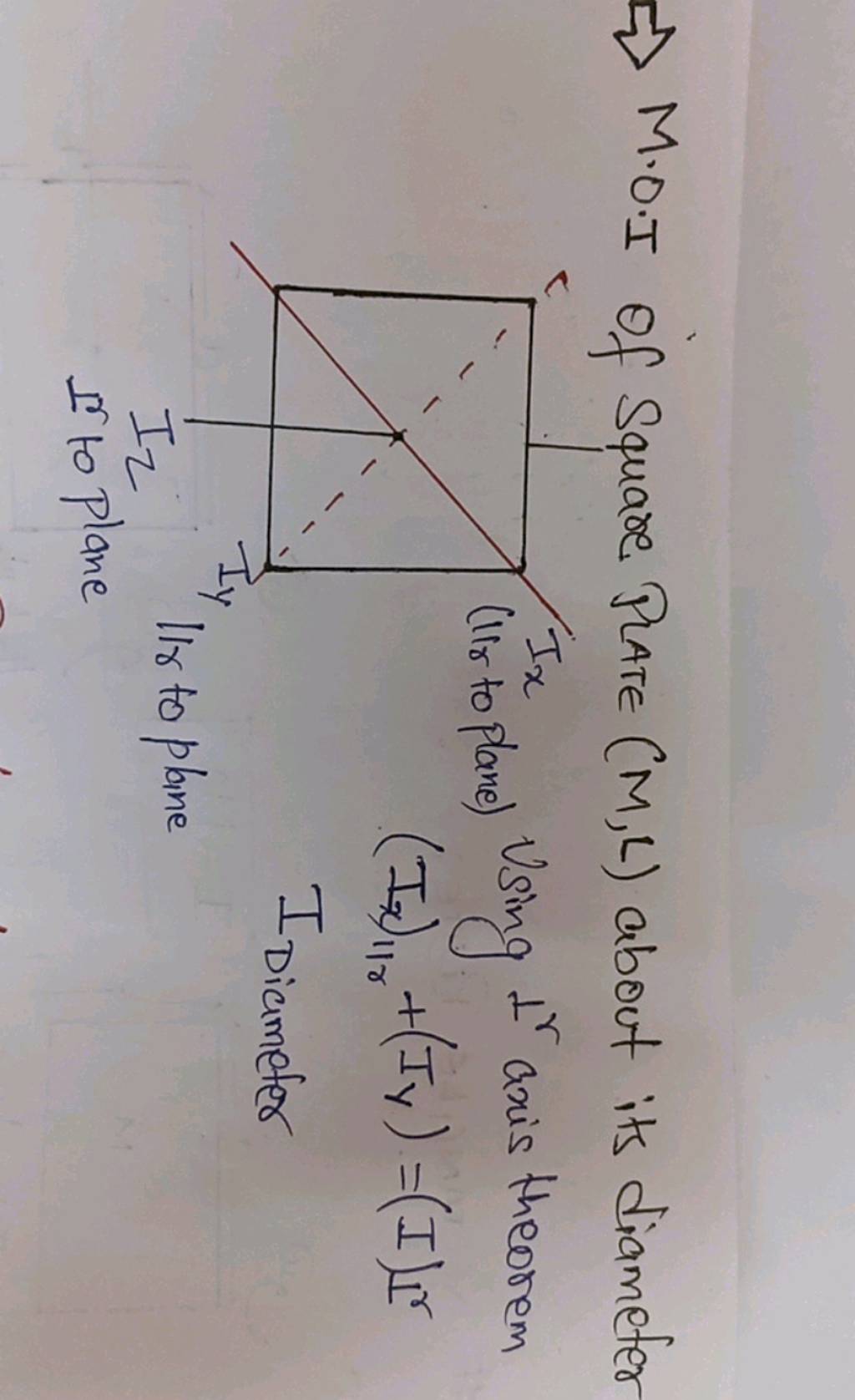 ⇒ M.O.I of Square PLATE (M,L) about its diameter Using ⊥r axis theorem (I..