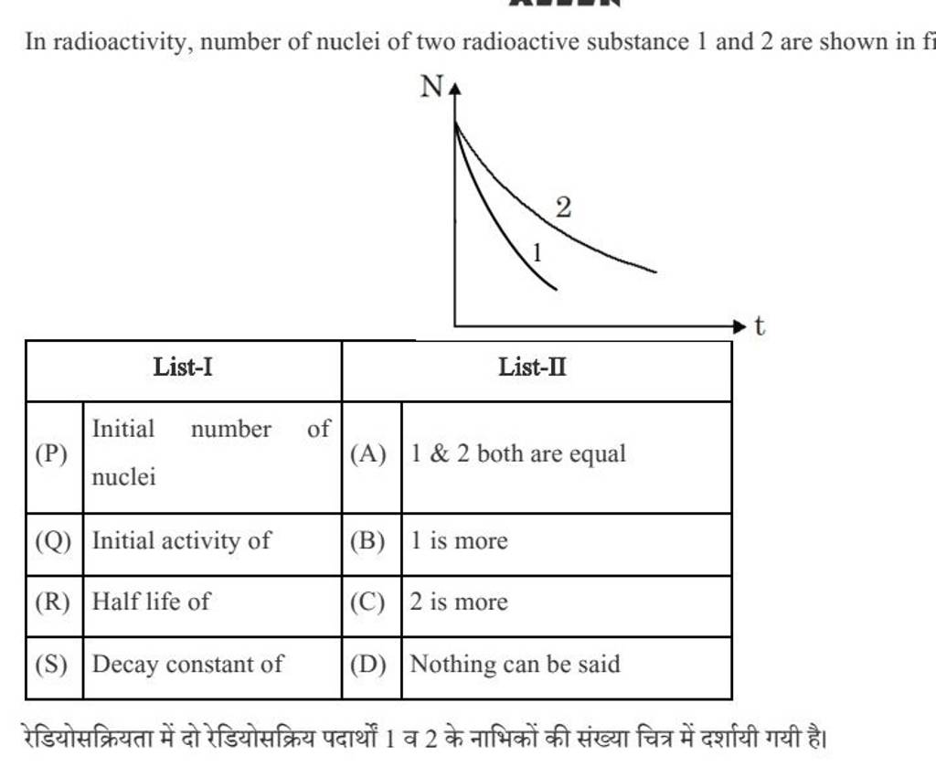 In radioactivity, number of nuclei of two radioactive substance 1 and 2 a..