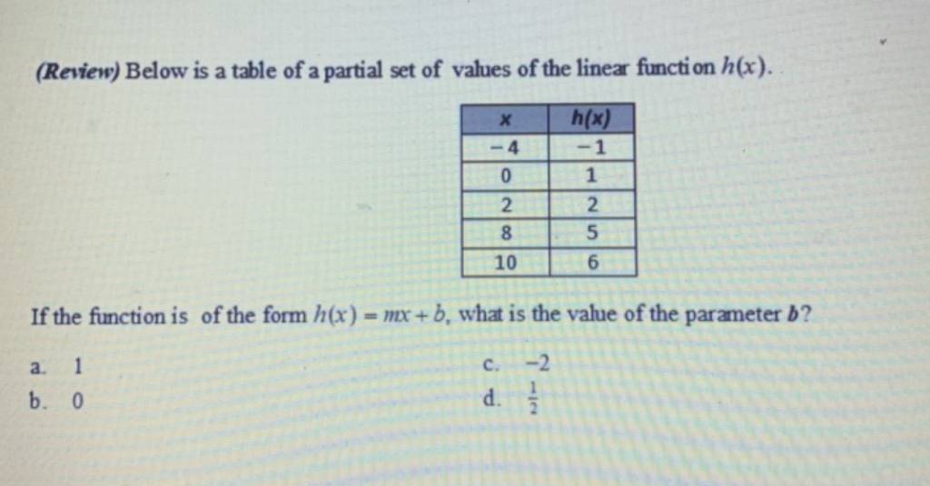 Below Is A Table Of A Partial Set Of Values Of The Linear Function Hx 