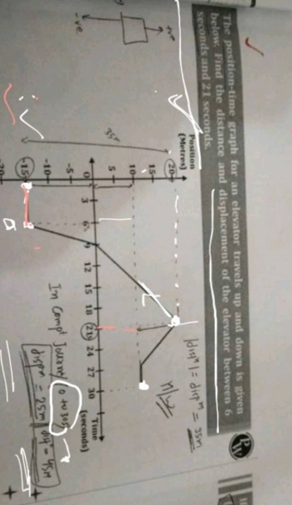 The position-time graph for an elevator travels up and down is given belo..