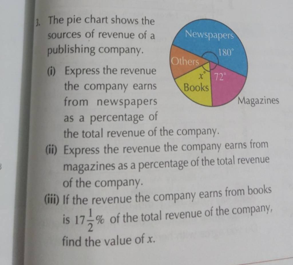 3. The pie chart shows the sources of revenue of a publishing company. (i.. 3. The pie chart shows the sources of revenue of a publishing company. (i..