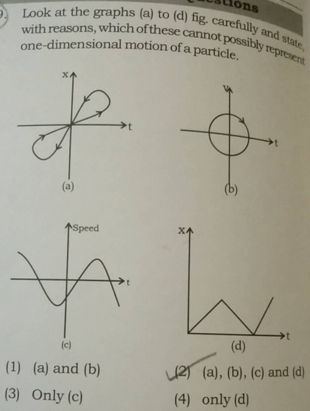 Look at the graphs (a) to (d) fig. carefully and state, with reasons, whi..